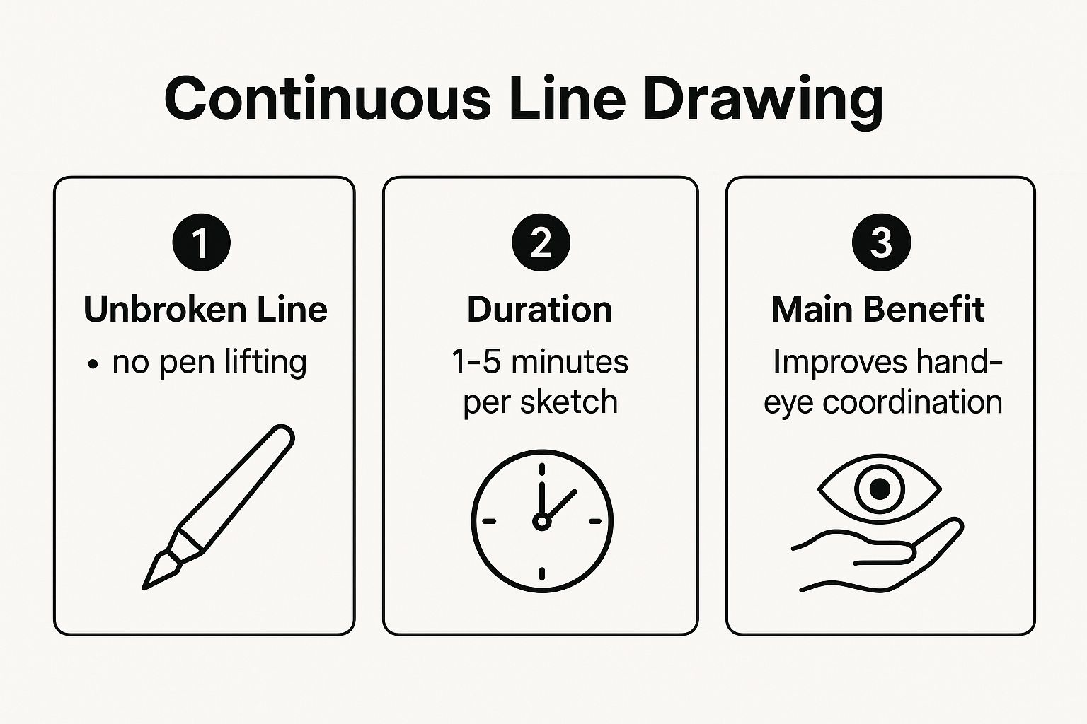 7 Essential Drawing Warm Up Exercises for 2025